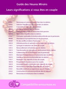 Heures miroirs en amour : leurs significations et leurs messages secrets